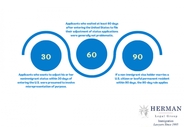 The 90 Day Rule Explained: The Complete Guide You Need