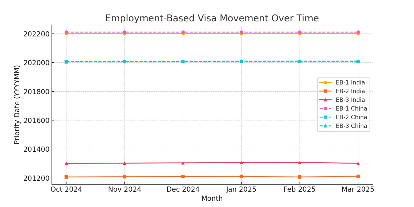 Visa Bulletin March 2025: Key Updates, Insights, Predictions for Applicants