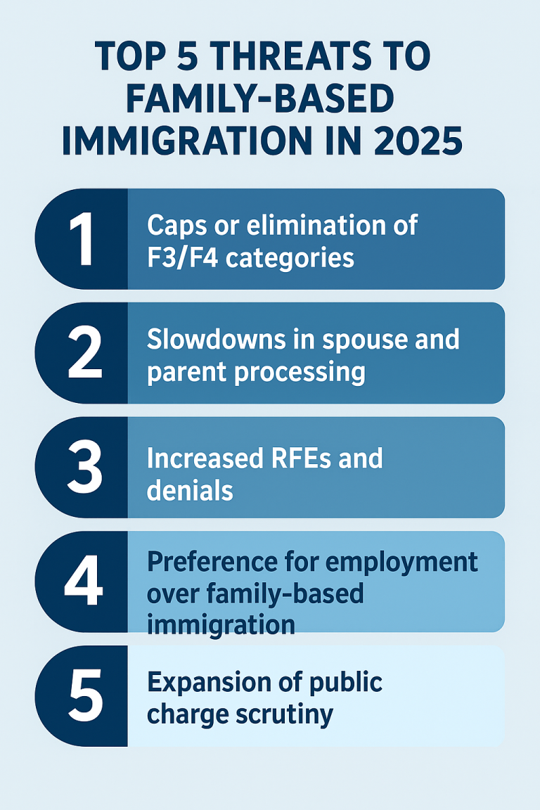Trends with Family Immigration Under Trump 2025: Policies and Insights