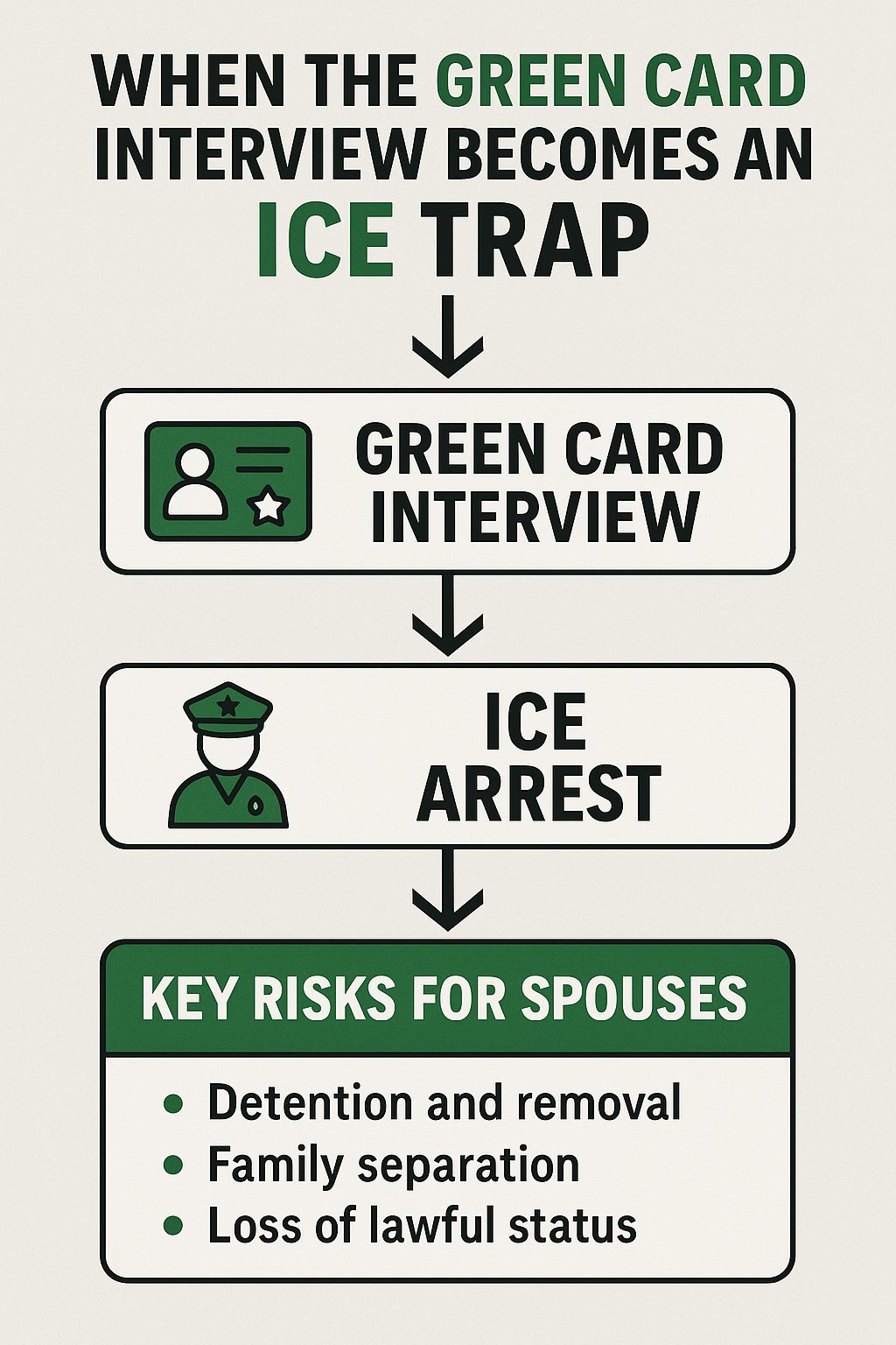 Why ICE Is NOW at USCIS Marriage Interview, Overstay, Arrest