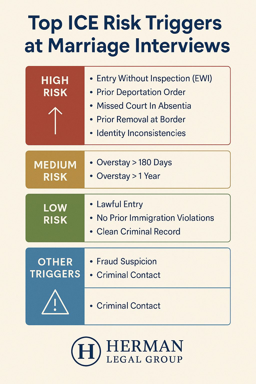 Why ICE Is NOW at USCIS Marriage Interview, Overstay, Arrest